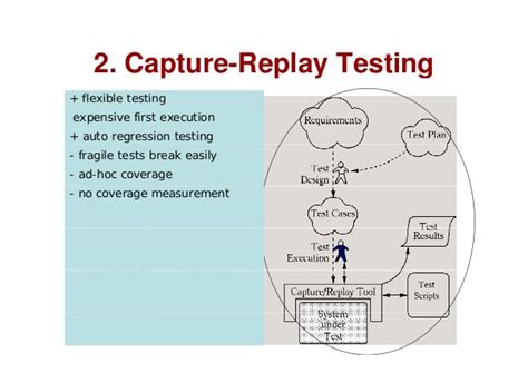 Test Automation And Keyword Driven Testing Af Brian Nielsen Cissaau