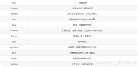 mongodb中的聚合（aggregate）查询（ lookup、 unwind、 match、 project、 skip、 limit以及