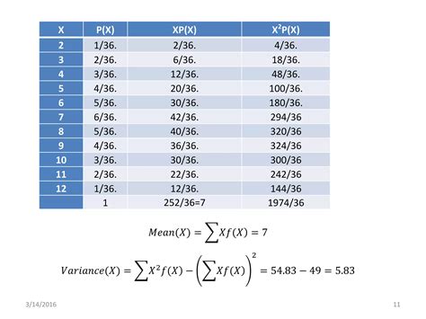 Binomial Distribution Pptx Roleplaying Games Games And Puzzles