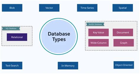 Database Management Systems MSSQLTips