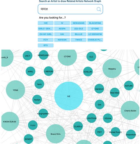 GitHub Somedaycode Nextjs D3 Tailwind