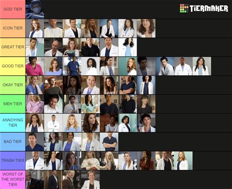 Tier list : r/greysanatomy