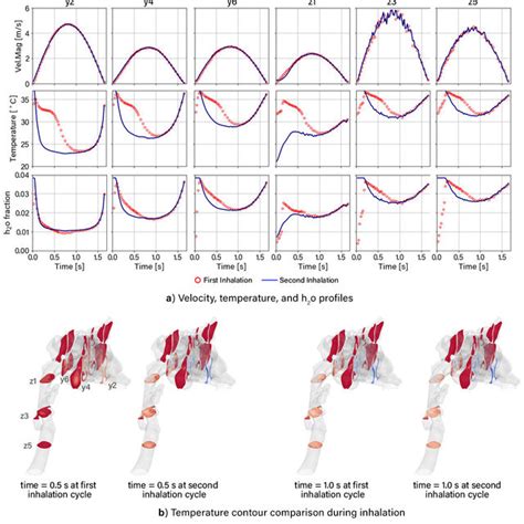 A Velocity Temperature And H 2 O Fraction Comparison For Initial And