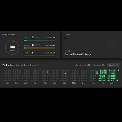 Prakhar Misra On Linkedin Hello Everyone I Am Glad To Share That I