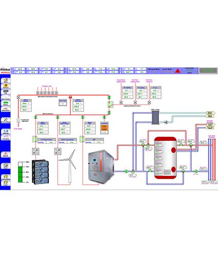 SCADA And HMI System Creative Engineers