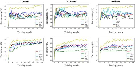 Figure From Customized Federated Learning For Multi Source Decentralized Medical Image