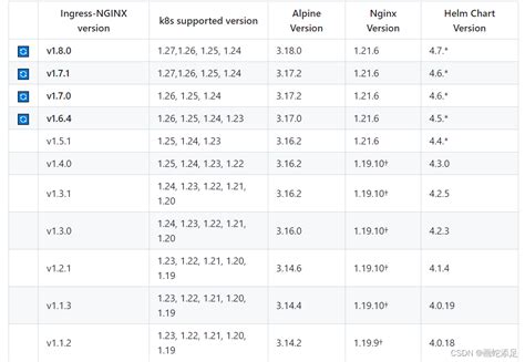 安装ingress nginx ingress nginx下载安装 csdn博客