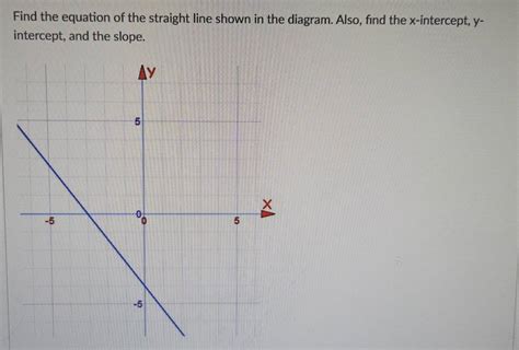 Solved Find The Equation Of The Straight Line Shown In The Diagram Also Find The X Intercept