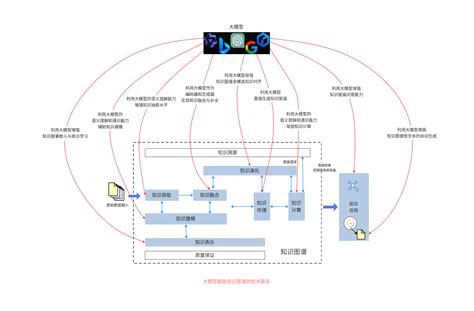 构建技术 boardmix社区专题
