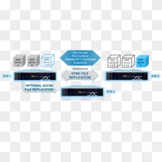 Metrosync For Unity Synchronous File Replication That Utility Software HD Png Download