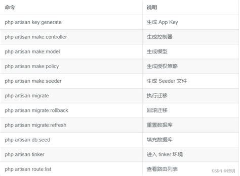 二刷laravel 教程(构建页面)总结Ⅰ 二刷laravel 教程(构建页面)总结Ⅰ