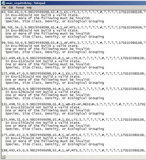 Log File Identifying Invalid Units Download Scientific Diagram