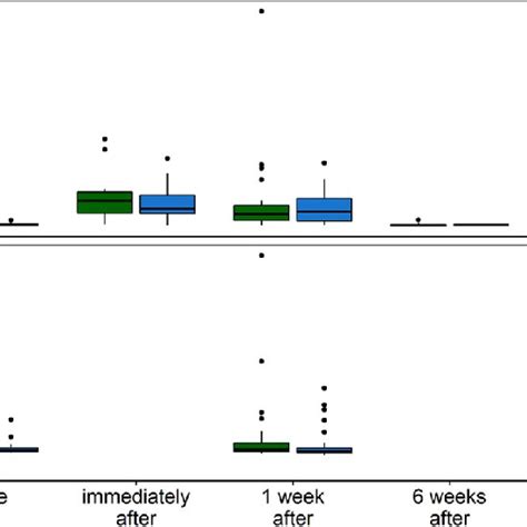 Diffusive Flux Of Methane From Lake Kemnade Top N S And