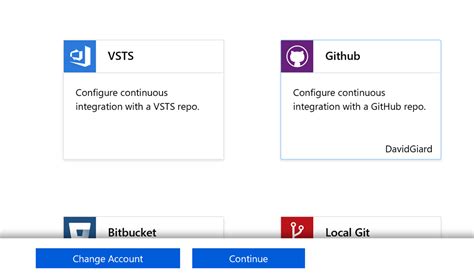 Configure Continuous Deployment Of Azure Functions