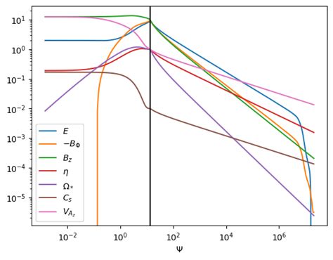 Fig B 1 Conditions On The Lowermost Cells Of The Reference Simulation Download Scientific