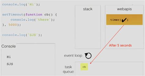 Reactjs의 특징 1 javascript의 성질 BaoBab Blog