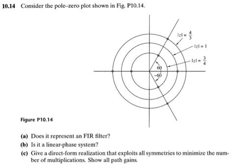 Solved 10 14 Consider The Pole Zero Plot Shown In Fig Chegg Com