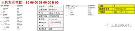 【图解usb】usb 之cdc 设备枚举过程详解（2） csdn博客