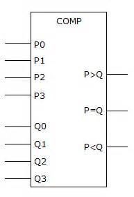 MSI Logic Circuits General Questions Digital Electronics Questions And Answers Page 3