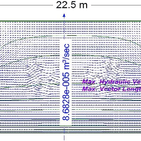 Flow Lines And Velocity Vectors Under The Apron With Two Cutoff Walls Download Scientific