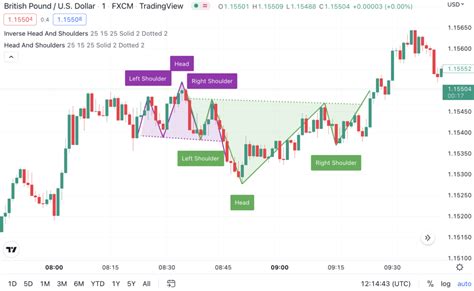 7 Best Binary Options Price Action Trading Strategies