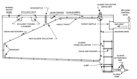 File Rectangular Clarifier Png Processdesign