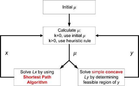 figure 2 from a lagrangian relaxation based solution approach for
