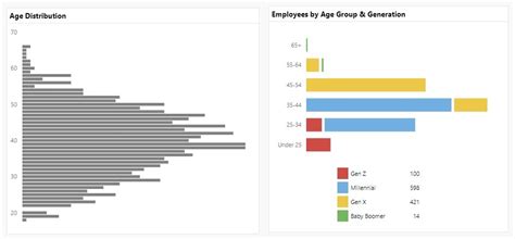 Power Bi Visual 3 Grouping And Sort Bar Charts
