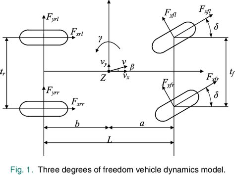Figure 1 From Distributed Electric Vehicle State Parameter Estimation