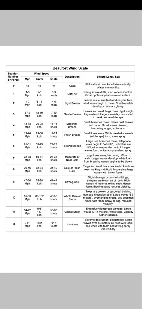 A Cool Guide For Wind R Coolguides