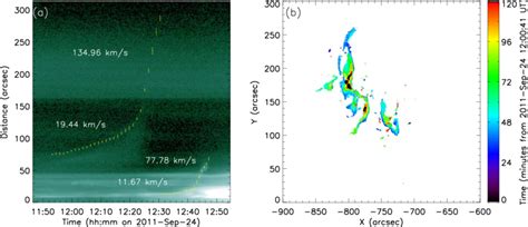 panel a displays the time slice plot of the two erupting hot