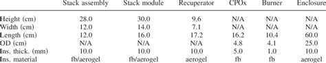 Planar Sofc System Geometry Download Table