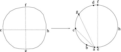 The Polygon Is Fitted As A Circle Download Scientific Diagram