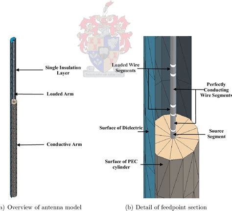 Figure 1 1 From Modelling Of A Monostatic Borehole Radar Antenna Semantic Scholar