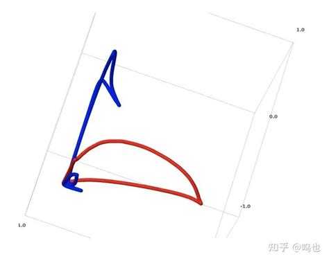 用可视化理解神经网络 智源社区