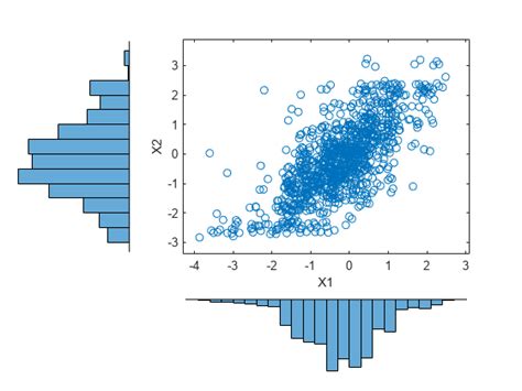 Copulas Generate Correlated Samples
