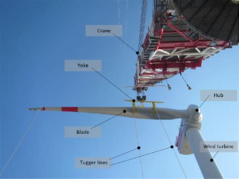 figure 1 from active tugger line force control for single blade