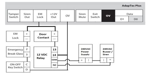 External Buzzer Or Siren Connections For Door Open Notification FingerTec Technical Blog