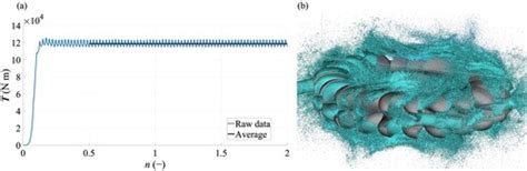 Full Article Simulation Of A Pelton Turbine Using The Moving Particle