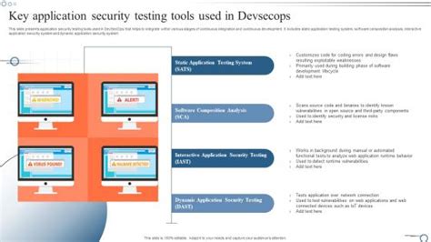 Devsecops SlideTeam