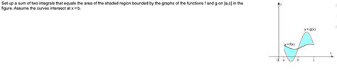 Solved Set Up A Sum Of Two Integrals That Equals The Area Of Chegg