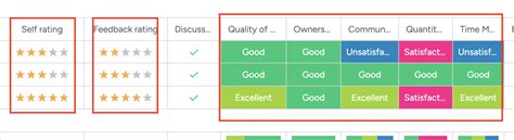 Is There A Way To Link A Form Submission To These Performance Review Sections Special