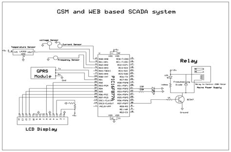 Gsm Modem Schematic Diagram