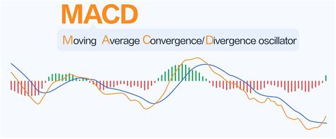 Detailed Explanation Of Macd Calculation Formula Ebc Financial Group