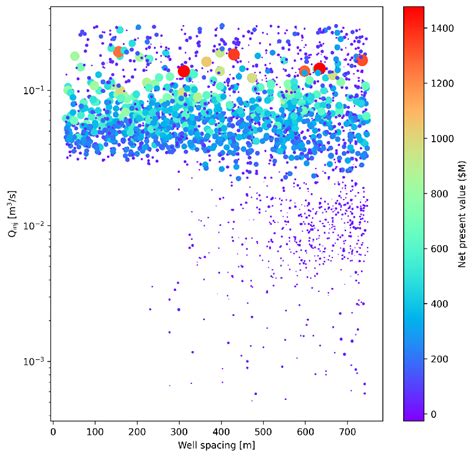 Histogram Of Npvs Where Negative And Positive Values Represent Download Scientific Diagram