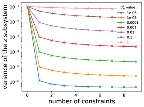 Towards Definition Of Higher Order Causality In Complex Systems Ai Research Paper Details