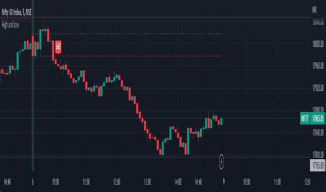 Orb — Indicators And Signals — Tradingview — India