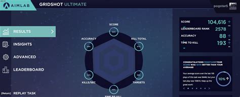 Is Below 90 Accuracy Bad Aimlab