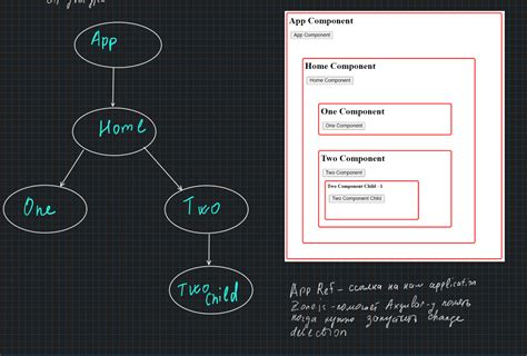 GitHub LuizSoghomonyan Change Detection Strategy Angular Change