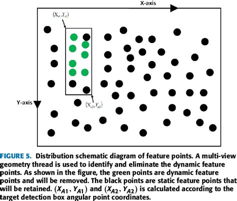 Figure 5 From Real Time Slam Based On Dynamic Feature Point Elimination